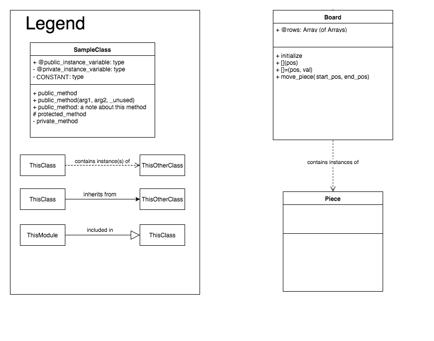 GitHub - appacademy/practice-for-ch-ruby-chess-long-practice